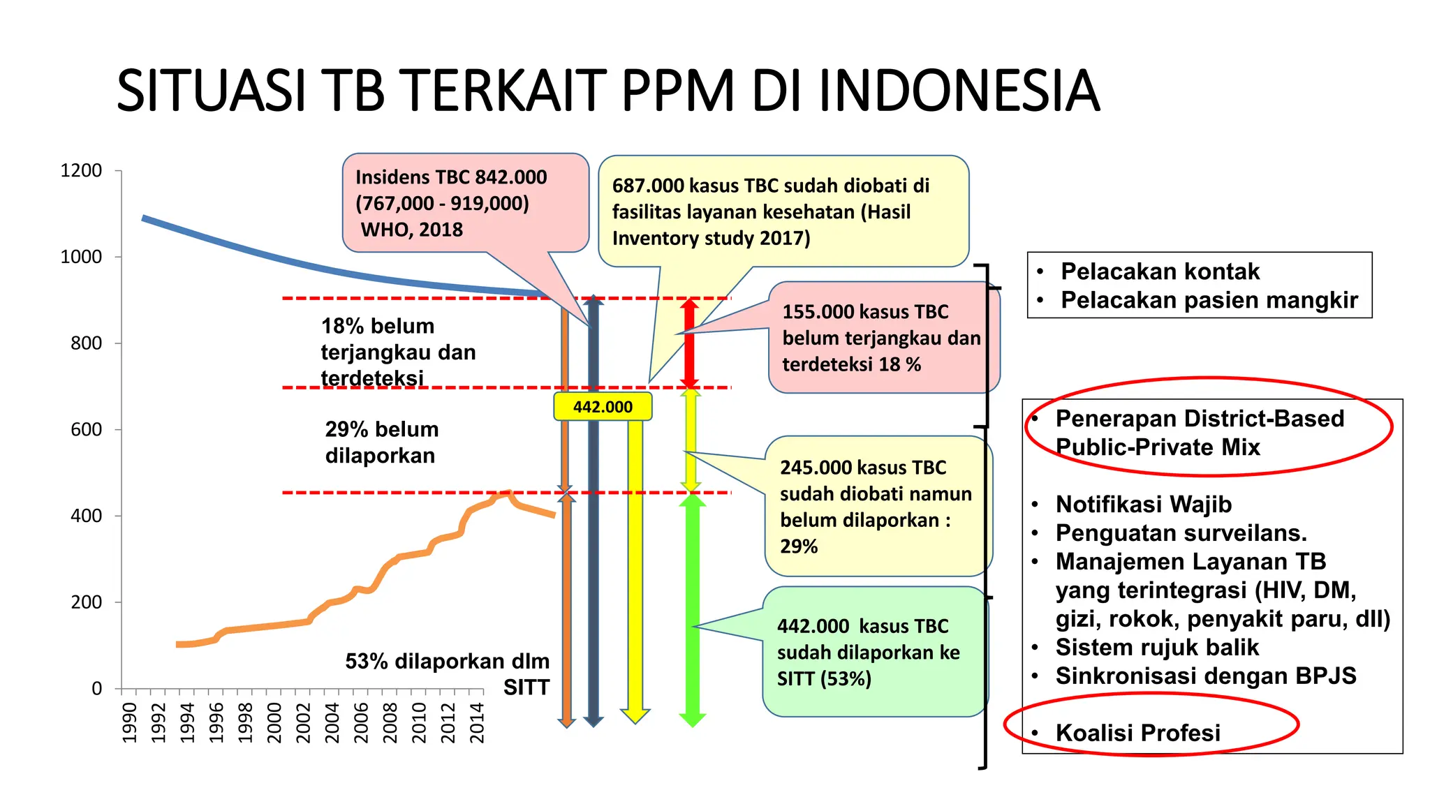 Konsep PPM TB Berbasis Kabupaten-kota 2020.pptx