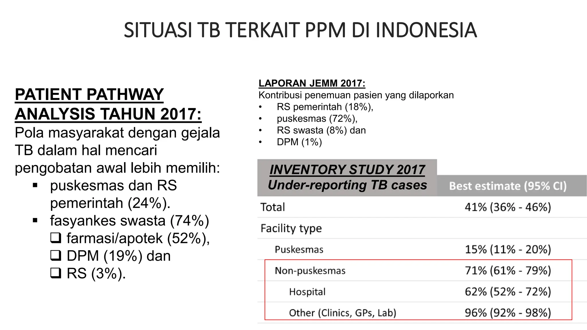 Konsep PPM TB Berbasis Kabupaten-kota 2020.pptx