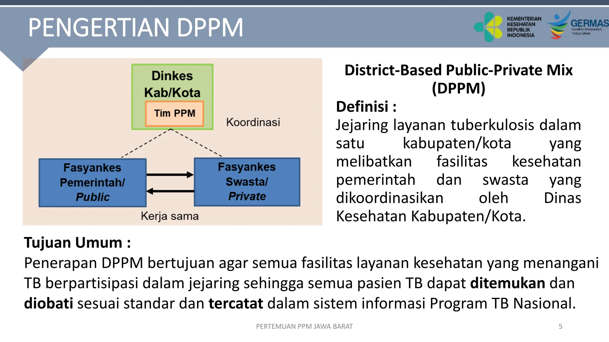 Konsep PPM TB Berbasis Kabupaten-kota 2020.pptx