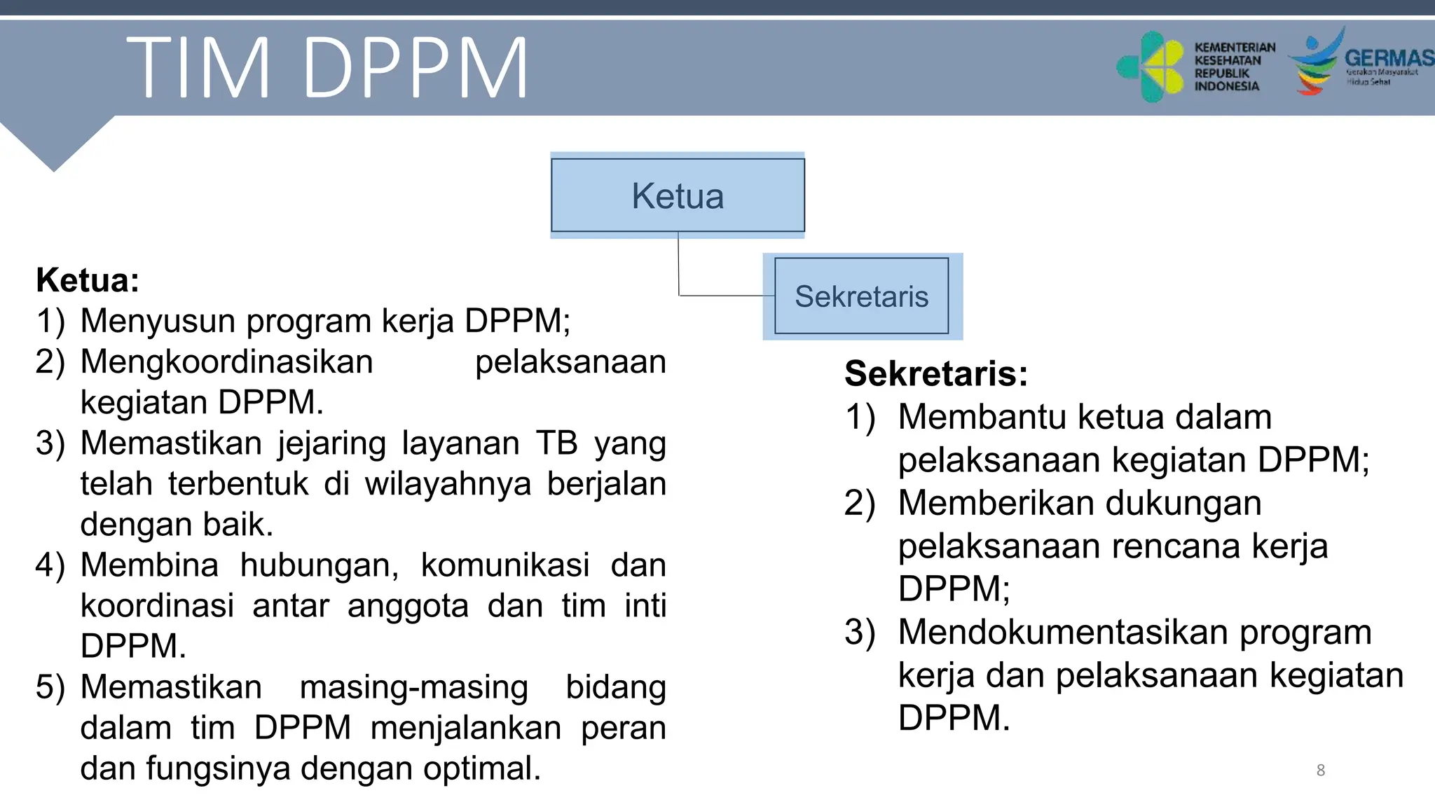 Konsep PPM TB Berbasis Kabupaten-kota 2020.pptx