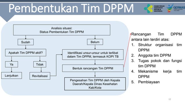 Konsep PPM TB Berbasis Kabupaten-kota 2020.pptx