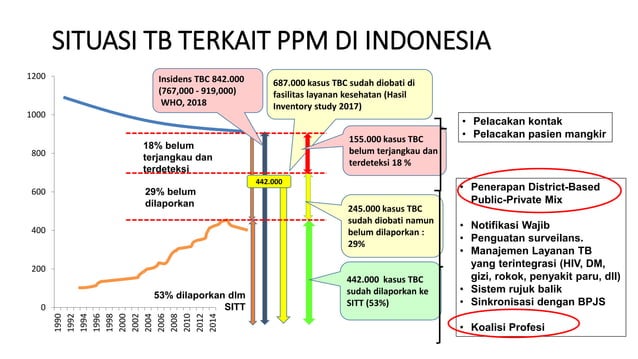 Konsep PPM TB Berbasis Kabupaten-kota 2020.pptx
