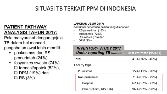 Konsep PPM TB Berbasis Kabupaten-kota 2020.pptx