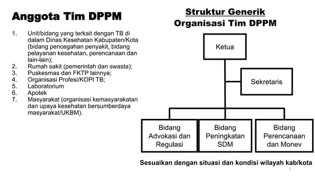 Konsep PPM TB Berbasis Kabupaten-kota 2020.pptx
