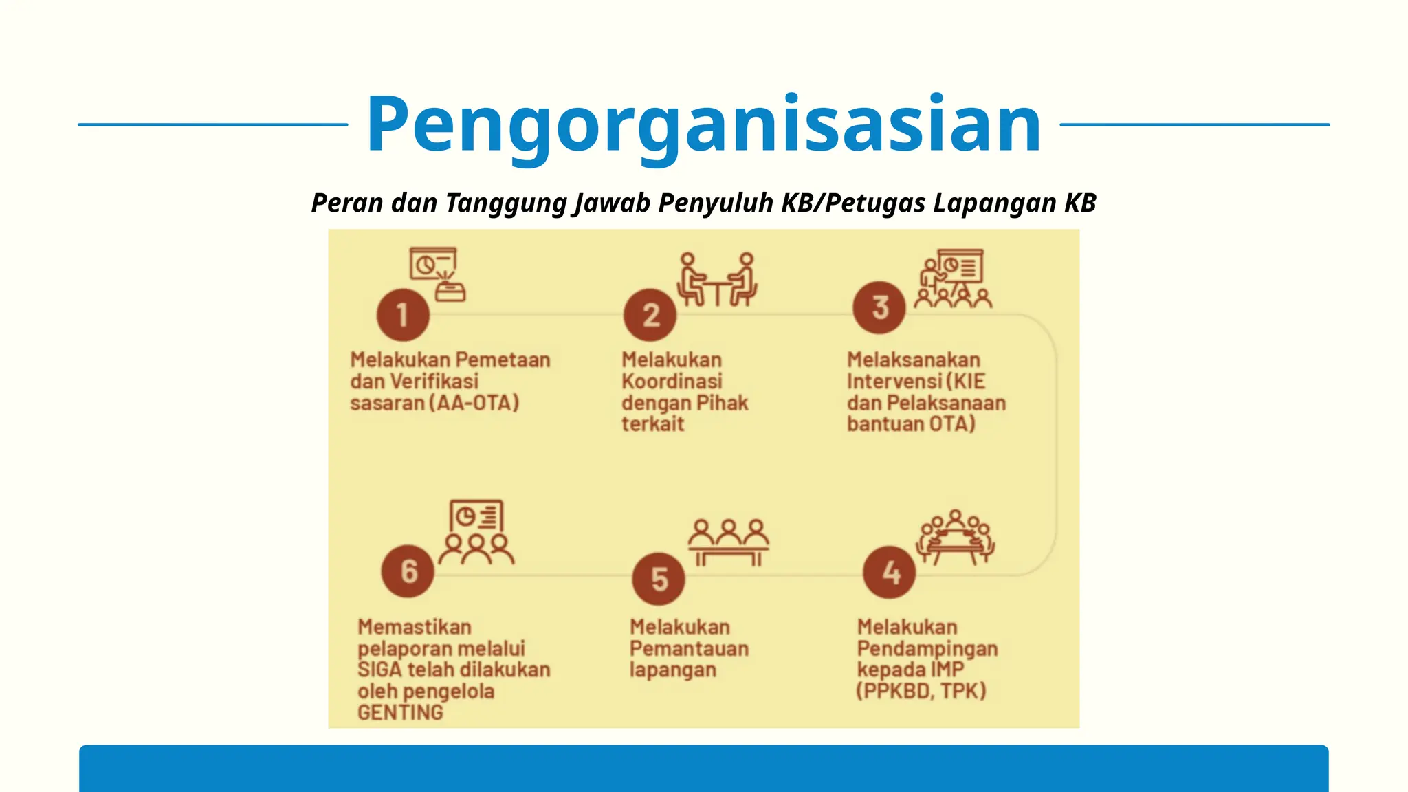 Konsep PPT_PANDUAN GENTING untuk mencegah stunting.pptx