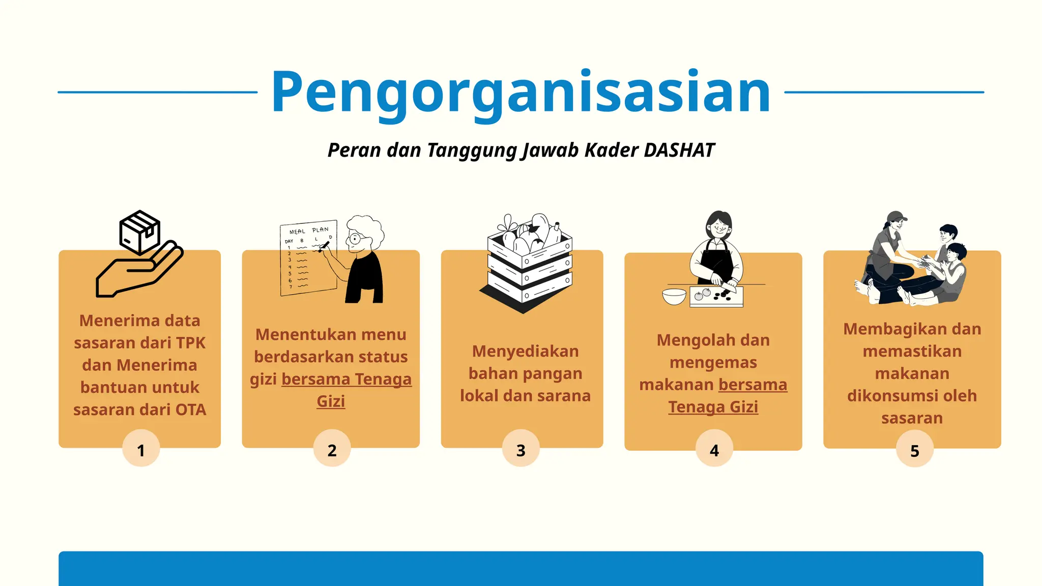 Konsep PPT_PANDUAN GENTING untuk mencegah stunting.pptx