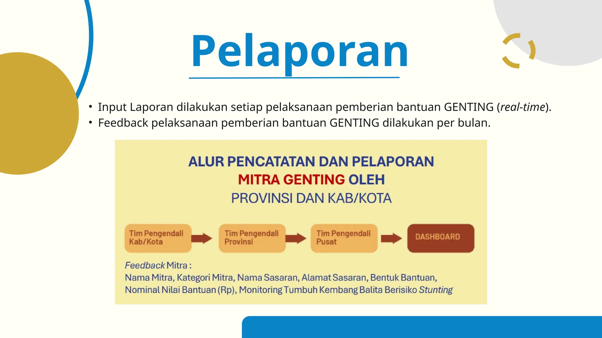 Konsep PPT_PANDUAN GENTING untuk mencegah stunting.pptx