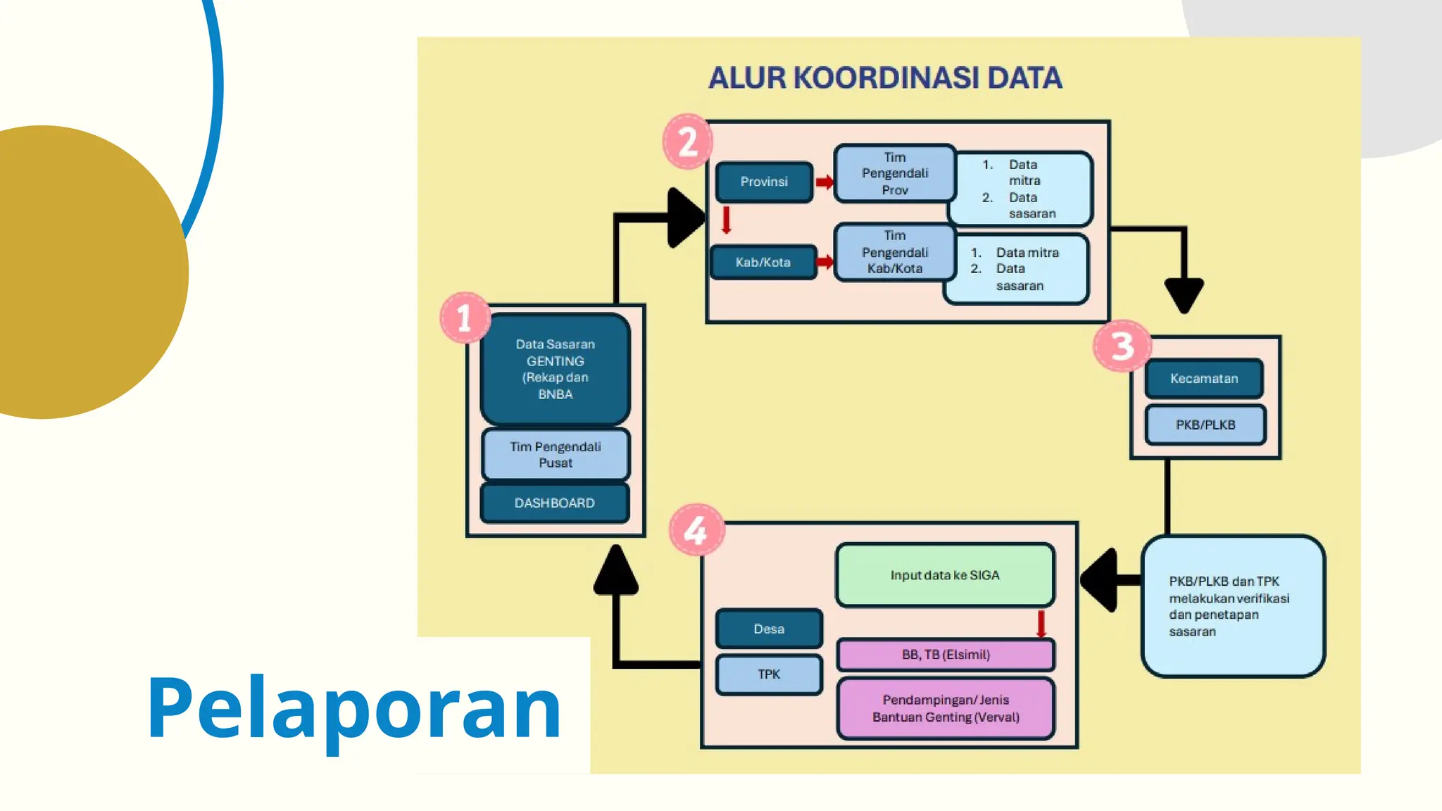 Konsep PPT_PANDUAN GENTING untuk mencegah stunting.pptx