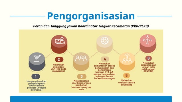 Konsep PPT_PANDUAN GENTING untuk mencegah stunting.pptx