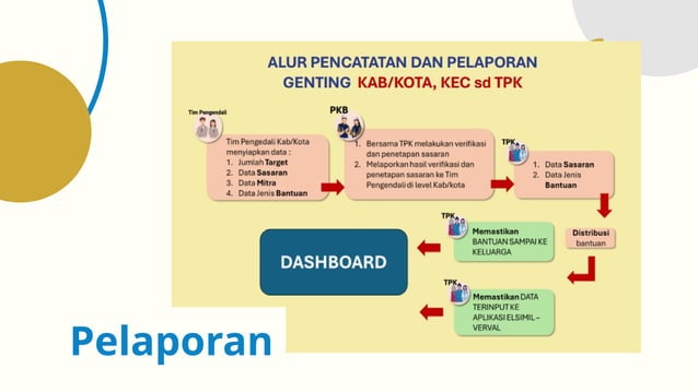 Konsep PPT_PANDUAN GENTING untuk mencegah stunting.pptx