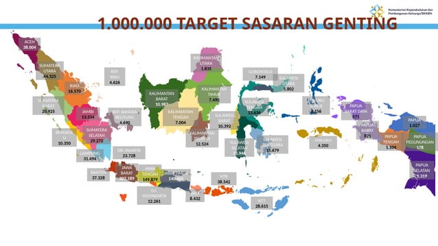 Konsep PPT_PANDUAN GENTING untuk mencegah stunting.pptx