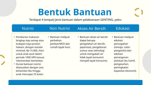 Konsep PPT_PANDUAN GENTING untuk mencegah stunting.pptx
