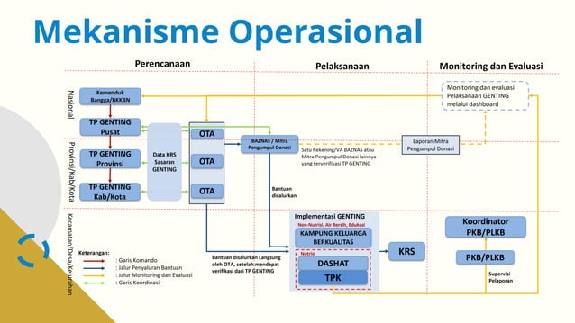 Konsep PPT_PANDUAN GENTING untuk mencegah stunting.pptx