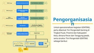 Konsep PPT_PANDUAN GENTING untuk mencegah stunting.pptx
