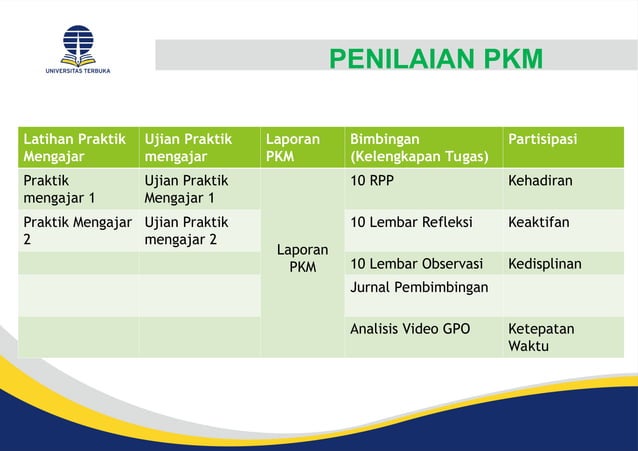 KONSEP PRAKTEK PKM PGSD universitas terbuka.ppt