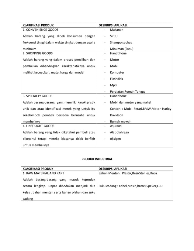 Konsep produk (1)dandan urif smaester 4 A4 | DOC