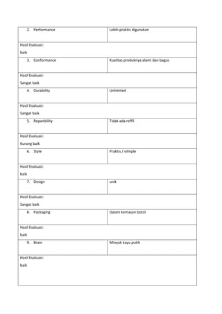 Konsep produk aff | PDF