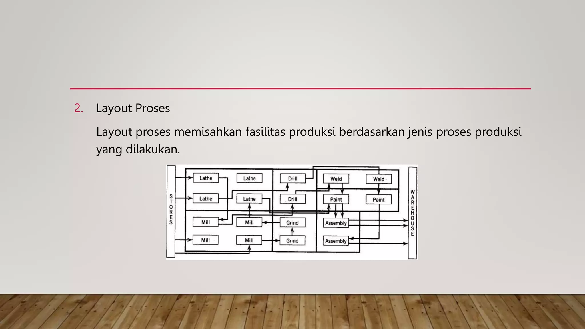 KONSEP PRODUKSI.pptx