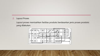 KONSEP PRODUKSI.pptx