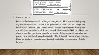 KONSEP PRODUKSI.pptx