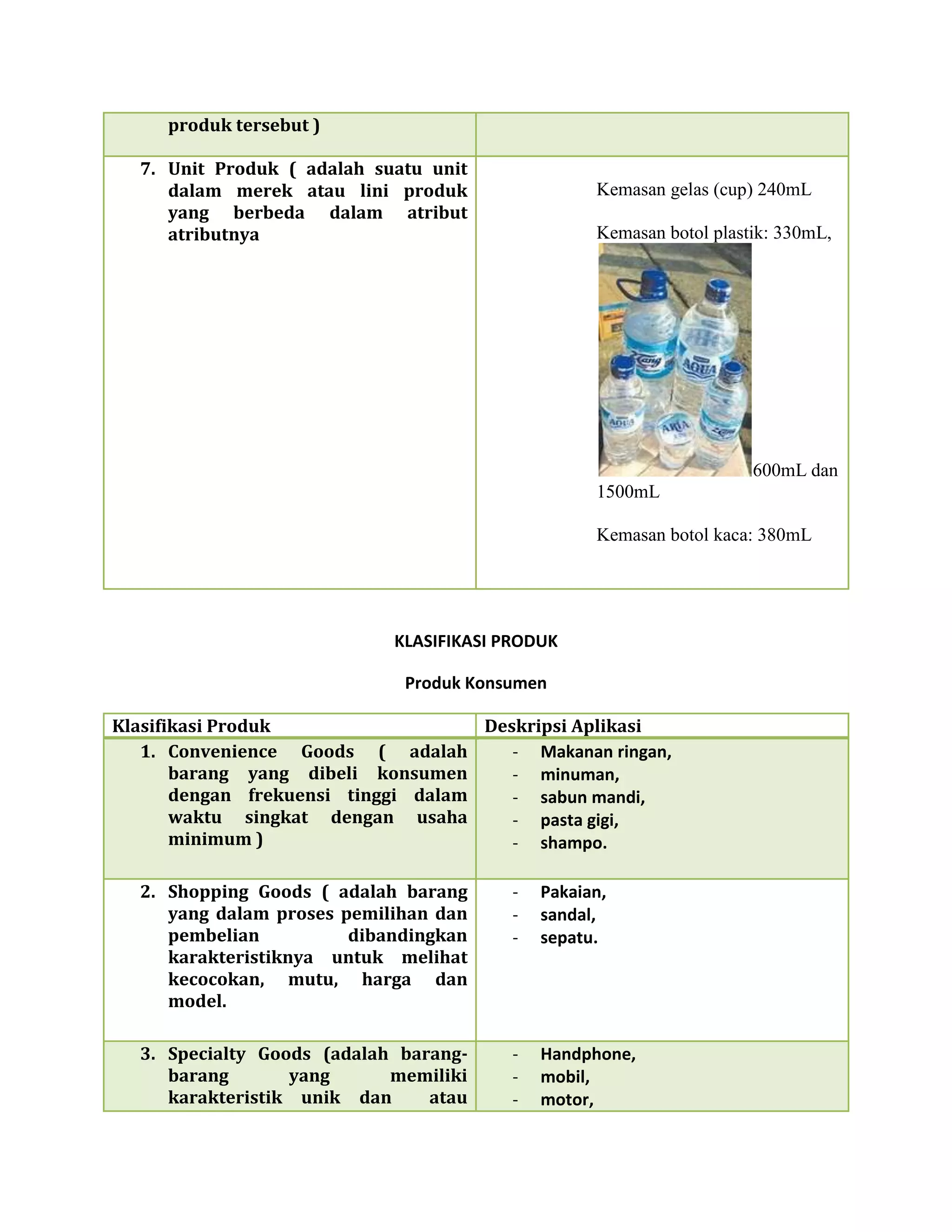 Konsep produk ( yayan d yanto ) | DOCX