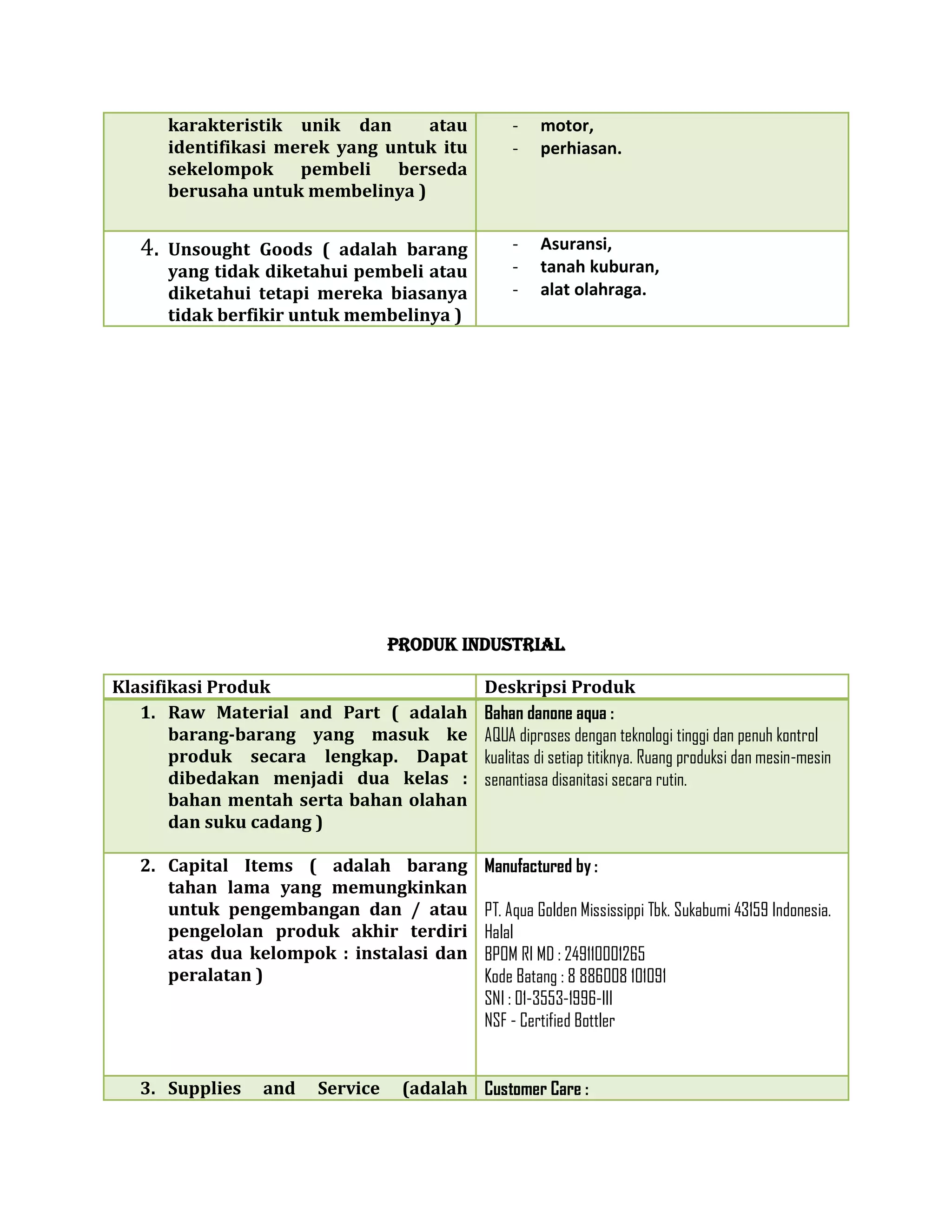 Konsep produk ( yayan d yanto ) | PDF