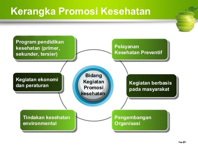 Konsep Promosi Kesehatan - Perumperindo.co.id