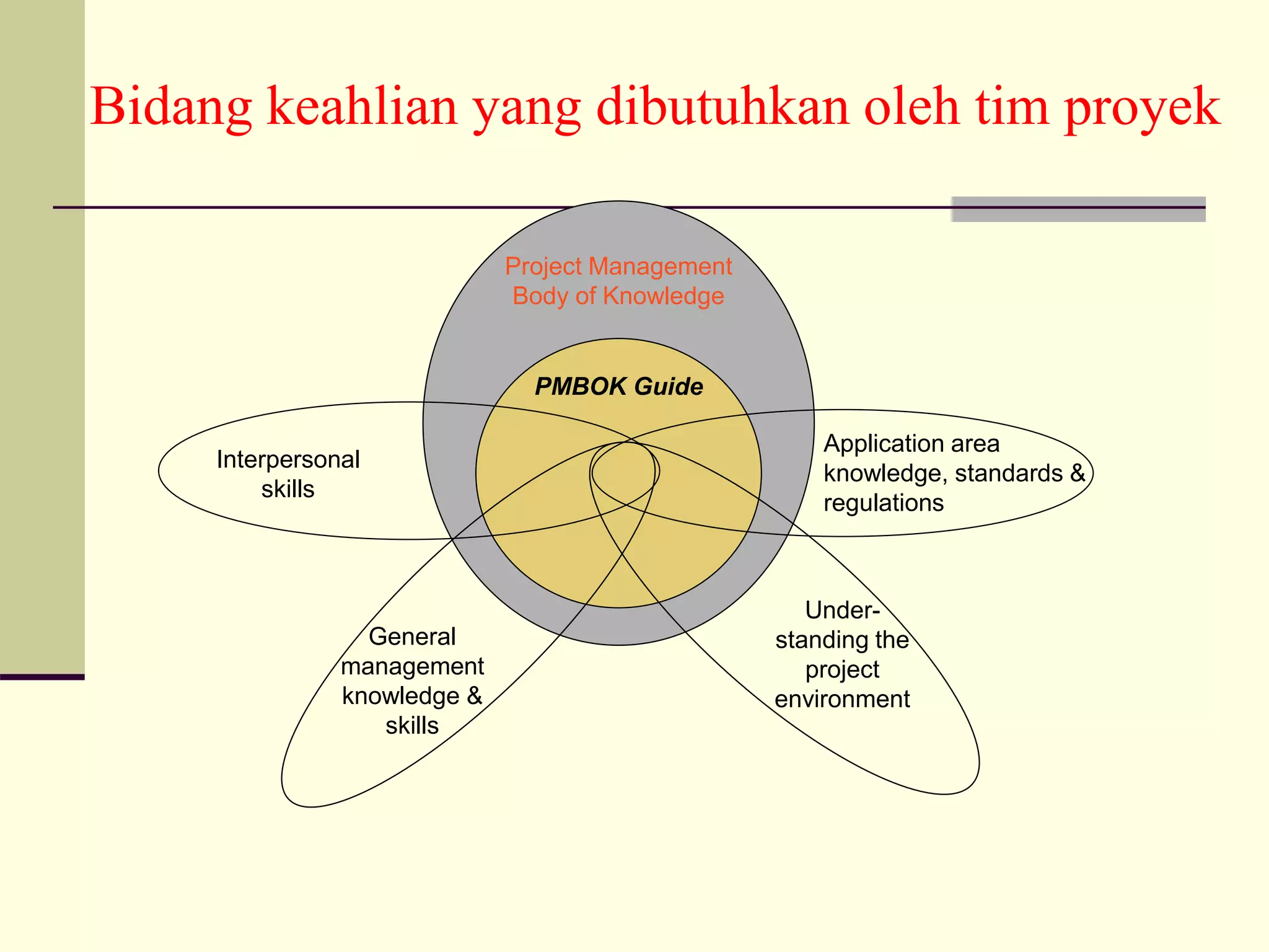 konsep proyek.ppt