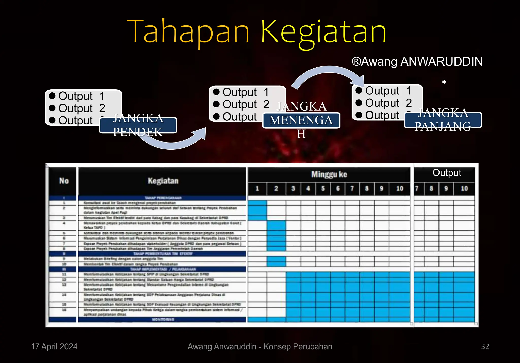 CONTOH KONSEP PROYEK PERUBAHAN (RPP).pptx