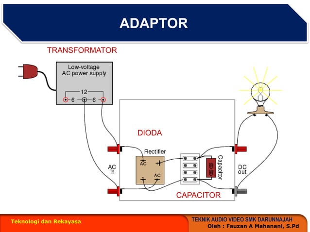 Konsep rangkaian elektronika | PPT