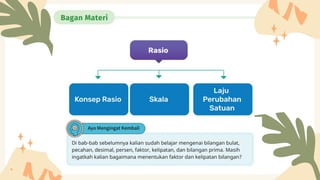 MATERI PEMBELJARAN KELAS 7 KONSEP RASIO.pptx