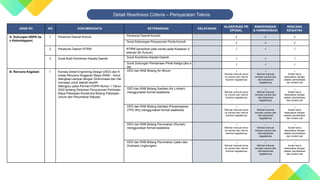 Konsep, RC, Implementasi DAK PFID.pdf