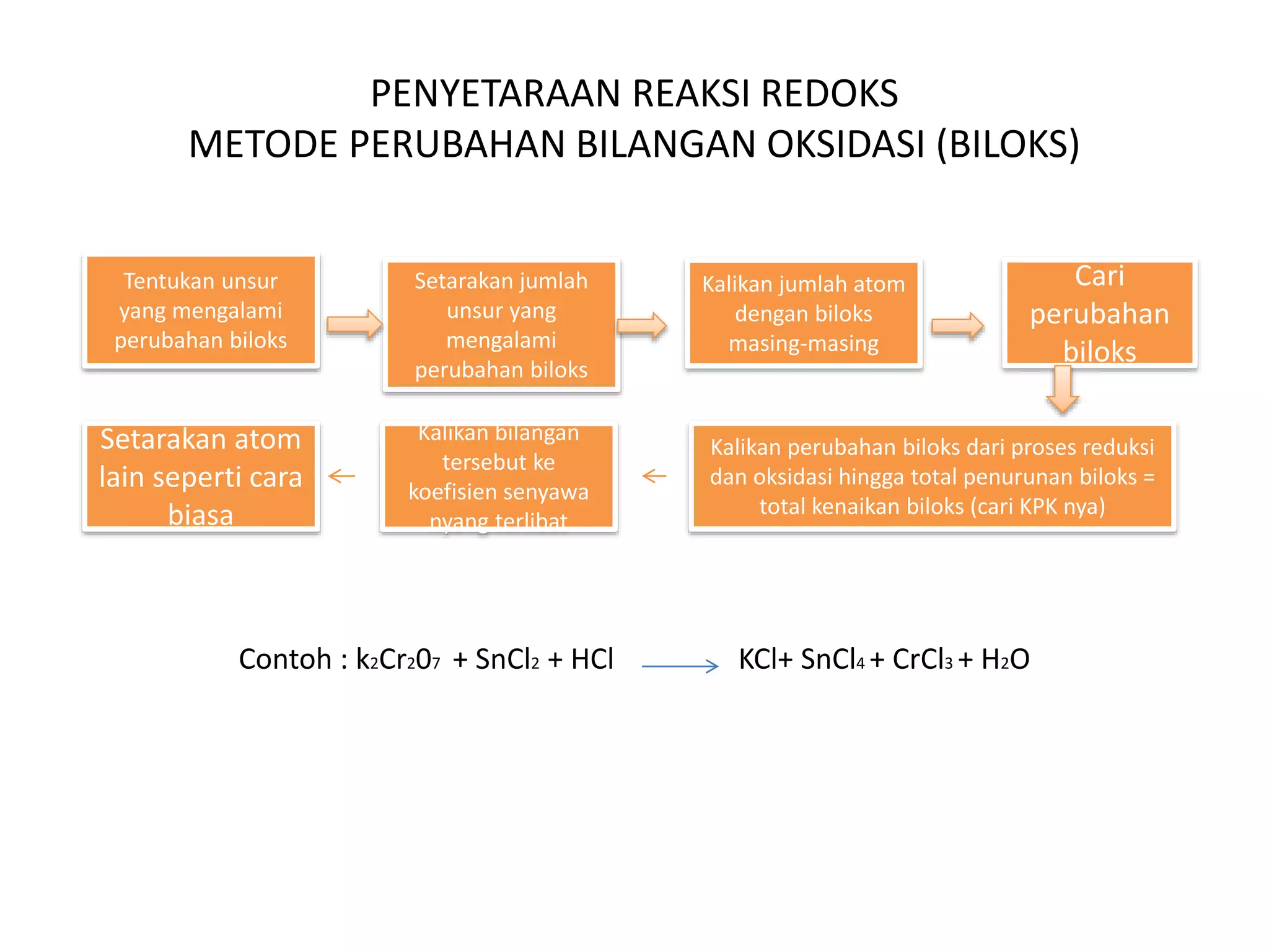 KONSEP REDOKS DAN BILOKS.pptx