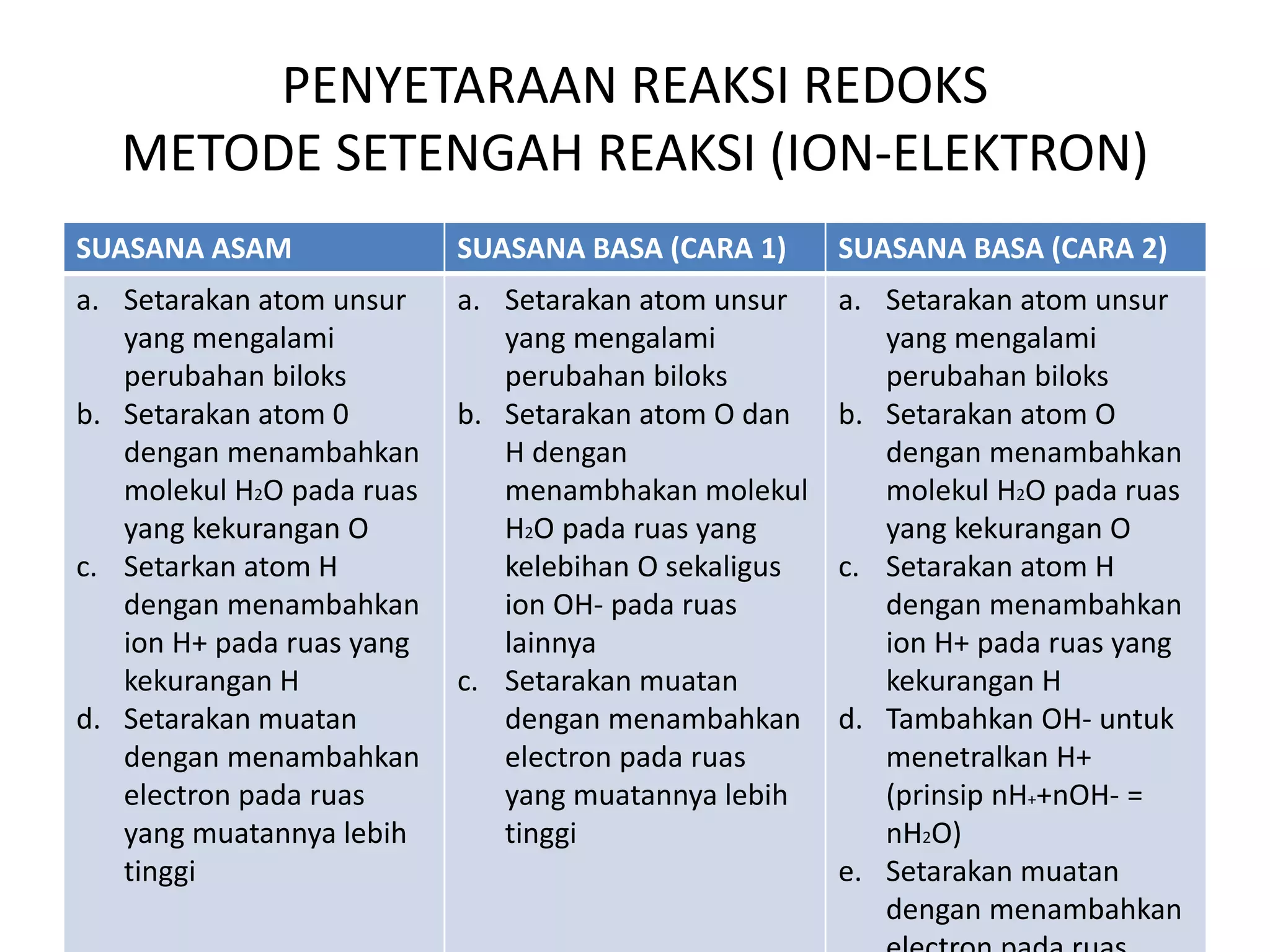 KONSEP REDOKS DAN BILOKS.pptx