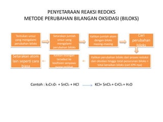 KONSEP REDOKS DAN BILOKS.pptx