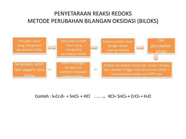 KONSEP REDOKS DAN BILOKS.pptx