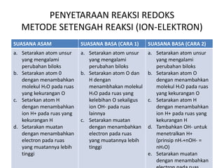 KONSEP REDOKS DAN BILOKS.pptx
