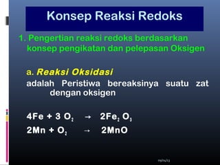 Konsep redox reaksi oksidasi reduksi | PPT