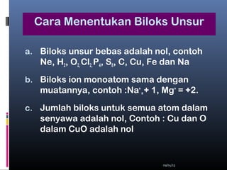 Konsep redox reaksi oksidasi reduksi | PPT