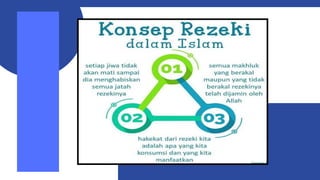 Konsep Rezeki dalam Islaamtd5dydyfufyf65f6f6 | PPT