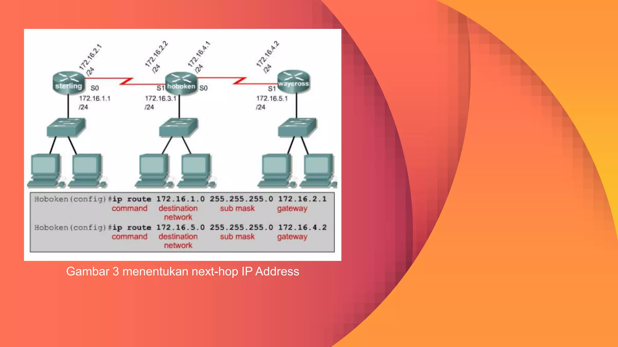 Konsep Routing - v2.pptx