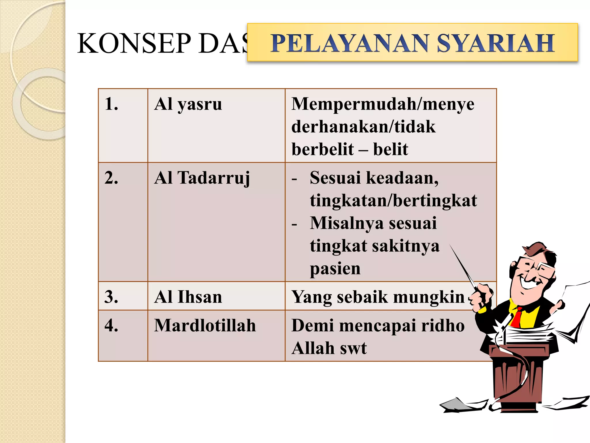 Konsep rumah sakit syariah | PPTX