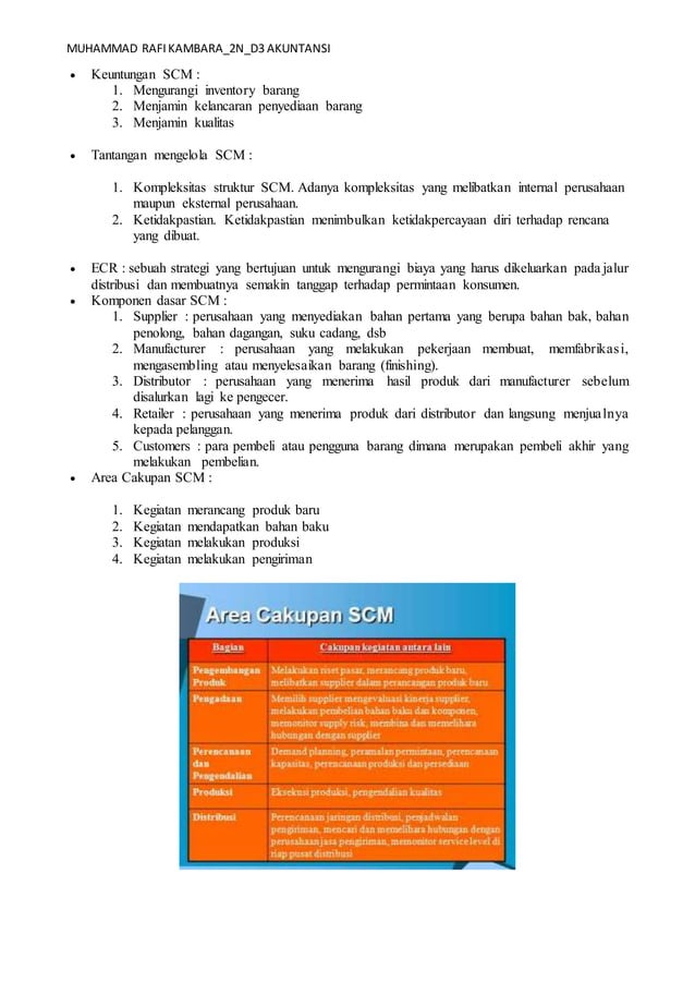 Konsep SCM (Supply Chain Management), BENTUK & MODEL SUPPLY CHAIN ...