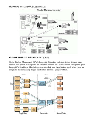 Konsep SCM (Supply Chain Management), BENTUK & MODEL SUPPLY CHAIN ...