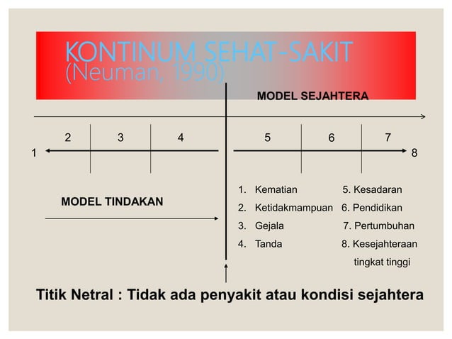 Konsep sehat | PPT