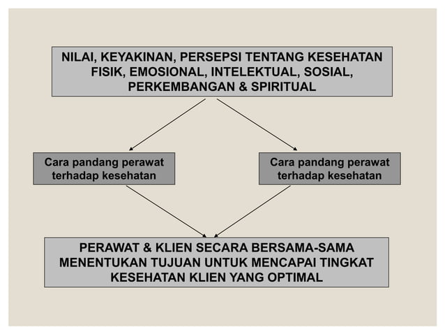 Konsep sehat | PPT