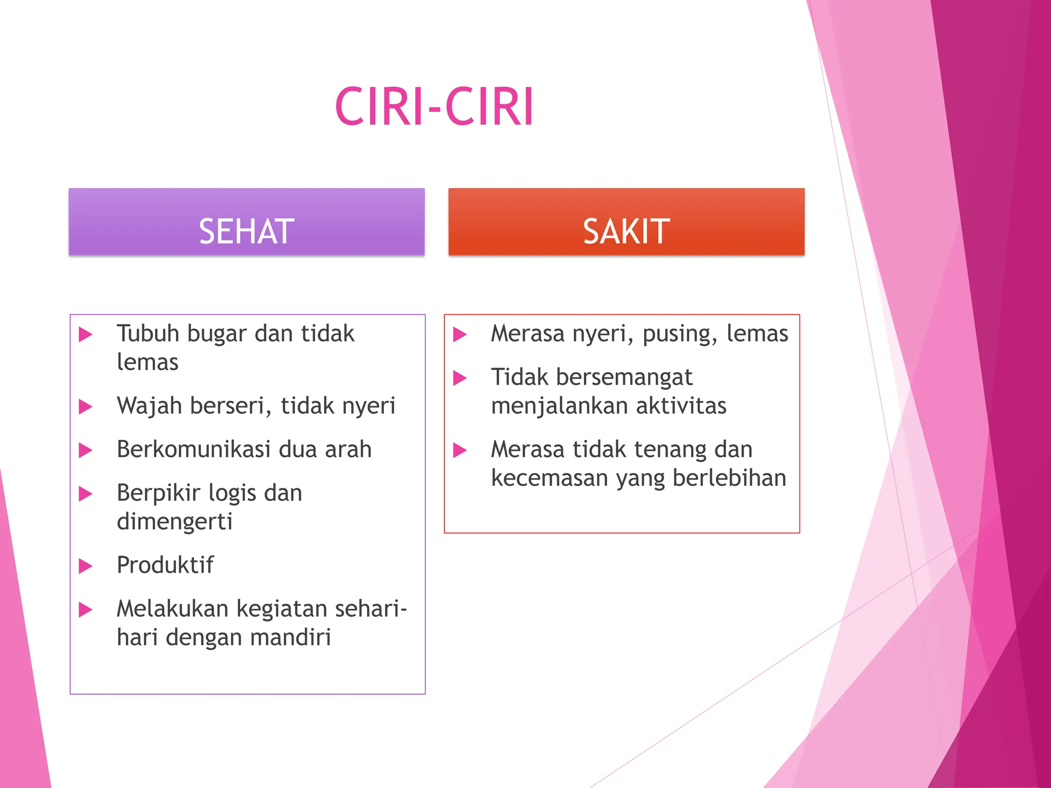 Konsep Sehat dalam kesehatan masyarakat indonesia pada umumnya | PDF