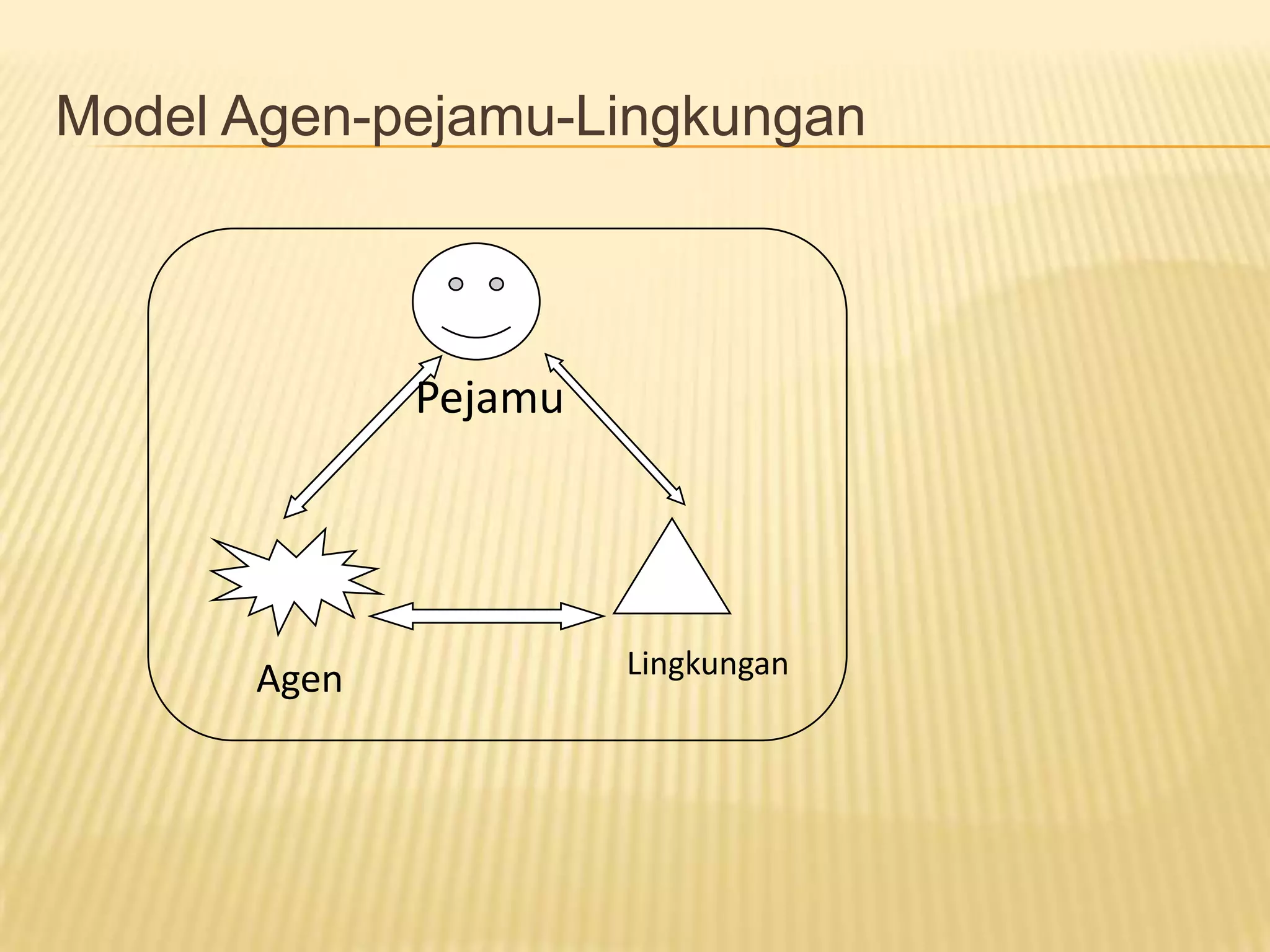 KONSEP SEHAT SAKIT | PPTX