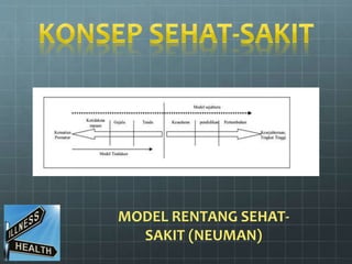 KONSEP SEHAT DAN SAKIT Pada Masyarakat dan penanganannya | PPT