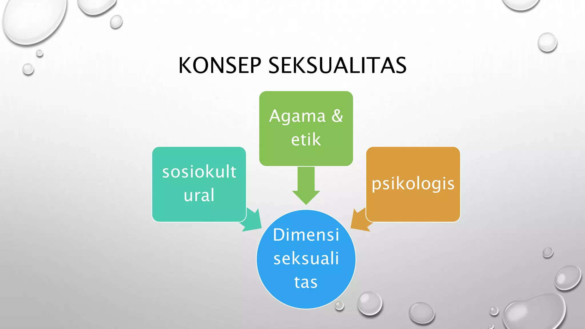 Konsep seksualitas.pptx